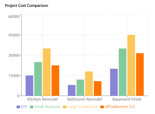 JB Tradesmen LLC - Professional Remodeling & Property Management